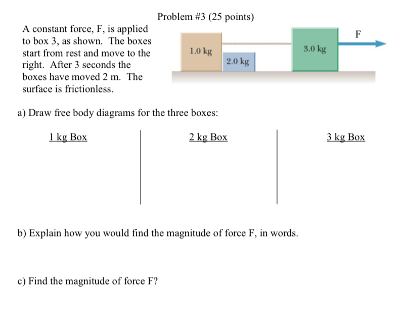 Solved Problem \#3 (25 points) A constant force, F, is | Chegg.com