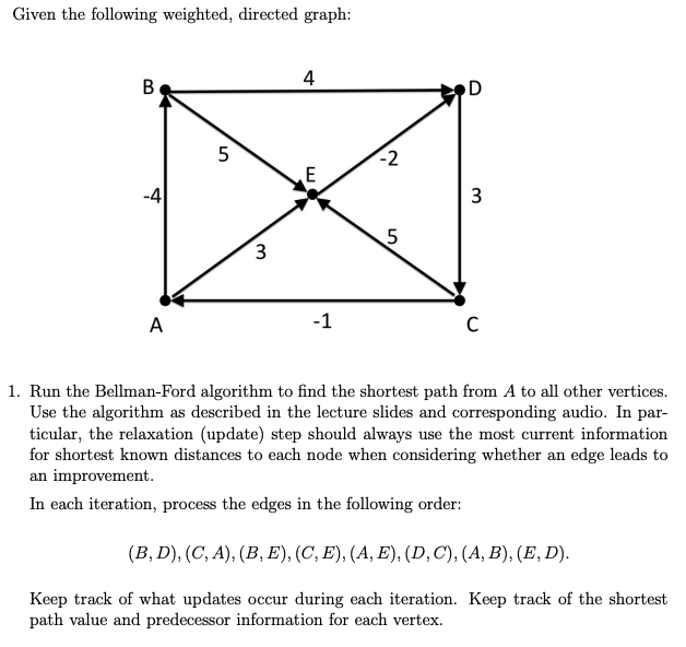 Solved Given the following weighted, directed graph: 1. Run | Chegg.com