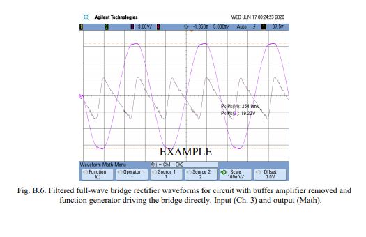Solved 7. Consider the expanded ripple waveform image in | Chegg.com