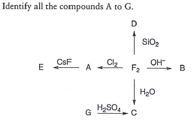 Solved Identify all the compounds A to G. D SiO2 CSF ОН: E | Chegg.com