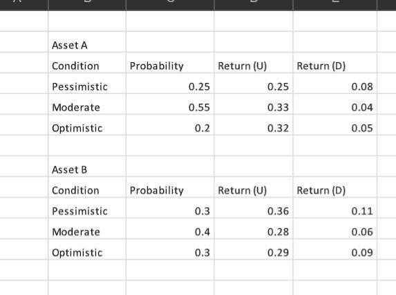 Solved Based on the returns on two different assets A and B, | Chegg.com