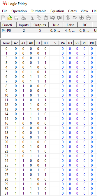 Solved How to enter a 3 bit by 2 bit multiplier into Logic | Chegg.com