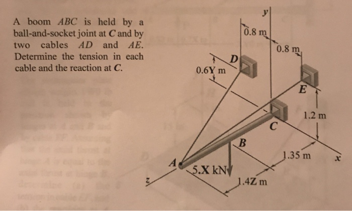 Solved A boom ABC is held by a ball-and-socket joint at C | Chegg.com