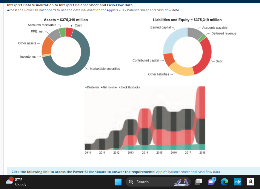 Interpret Data Visualization to Interpret Balance | Chegg.com