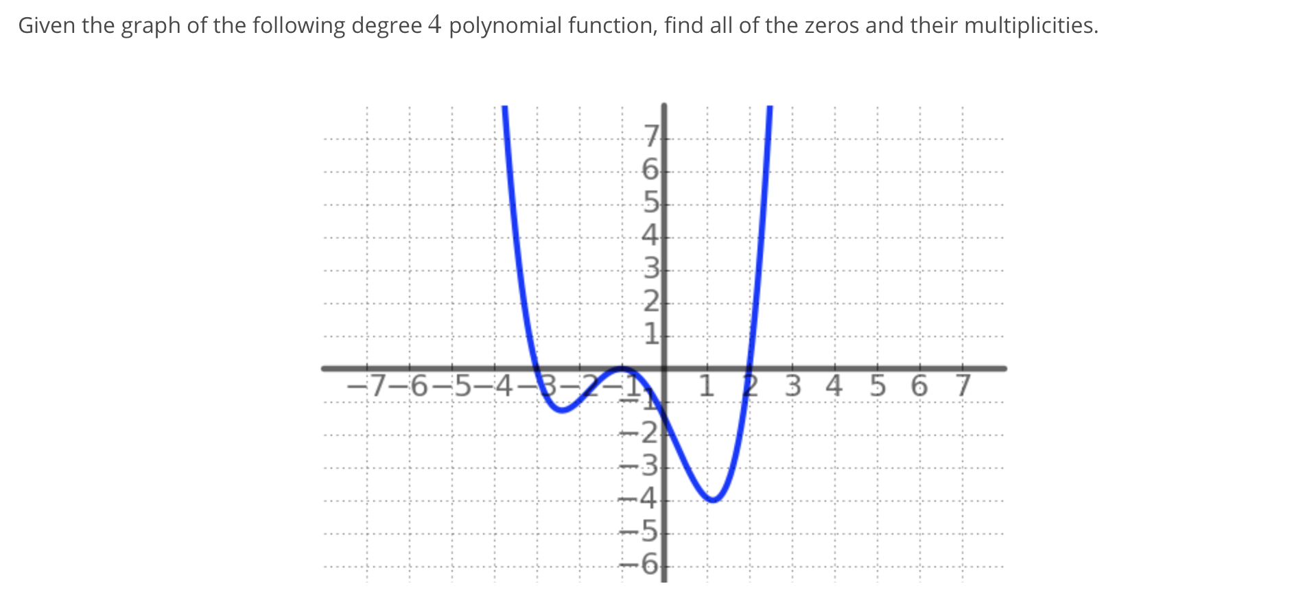 Solved Given the graph of the following degree 4 polynomial | Chegg.com