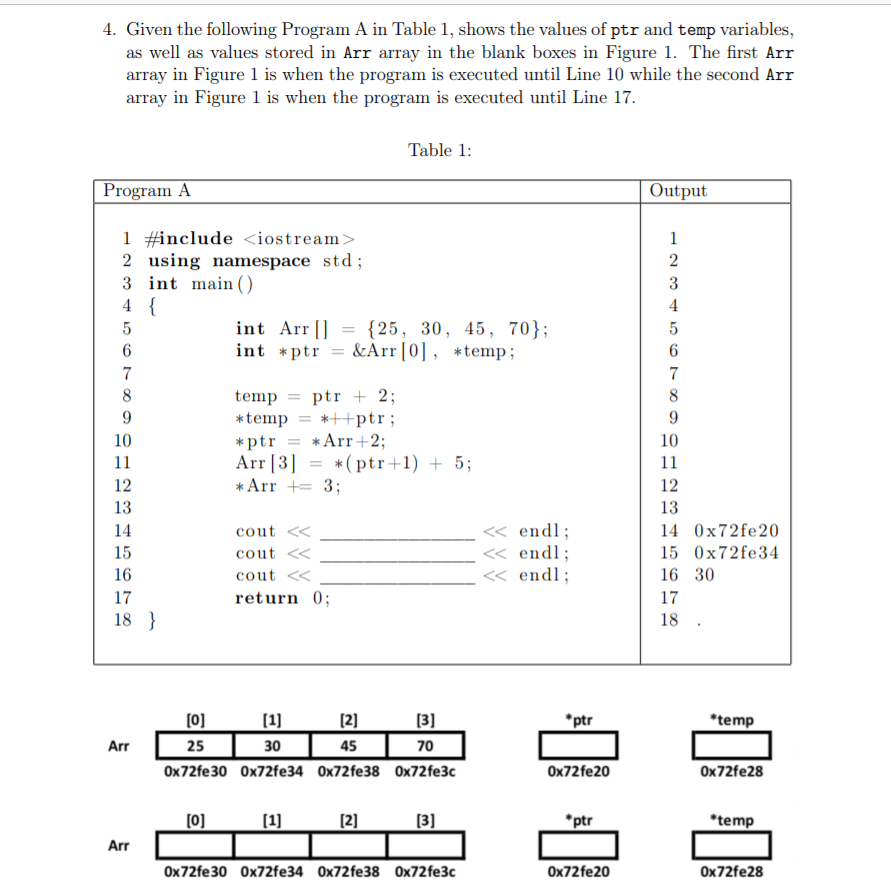Solved 4. Given the following Program A in Table 1, shows | Chegg.com