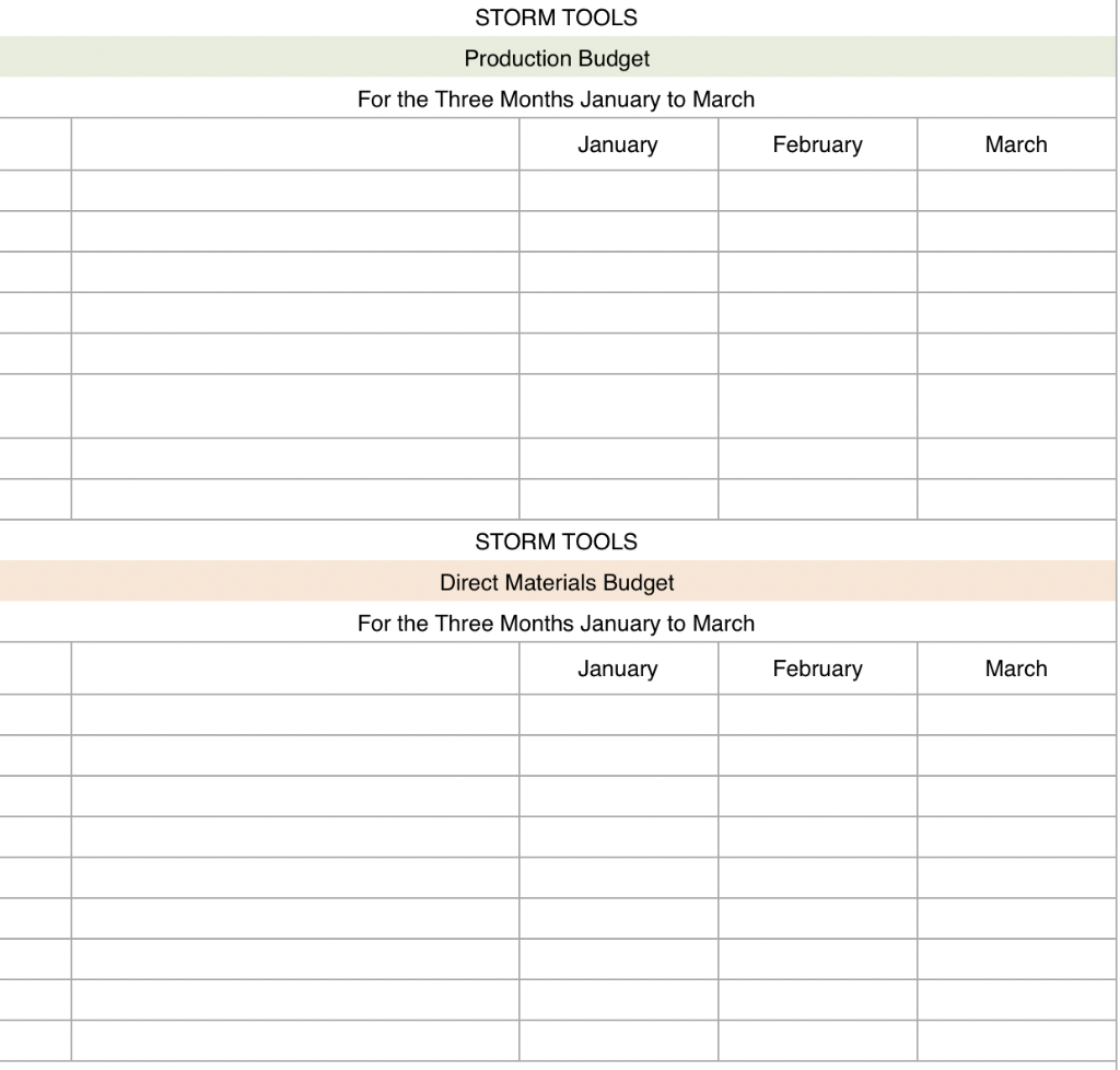 Solved Storm Tools has formed a new business to produce | Chegg.com