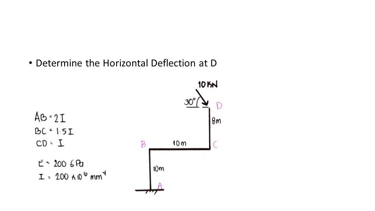 Solved Determine the Horizontal Deflection at D. Indicate | Chegg.com
