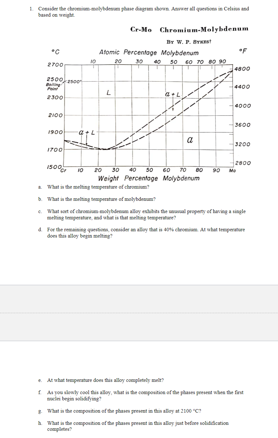 Solved 1. Consider the chromium-molybdenum phase diagram | Chegg.com