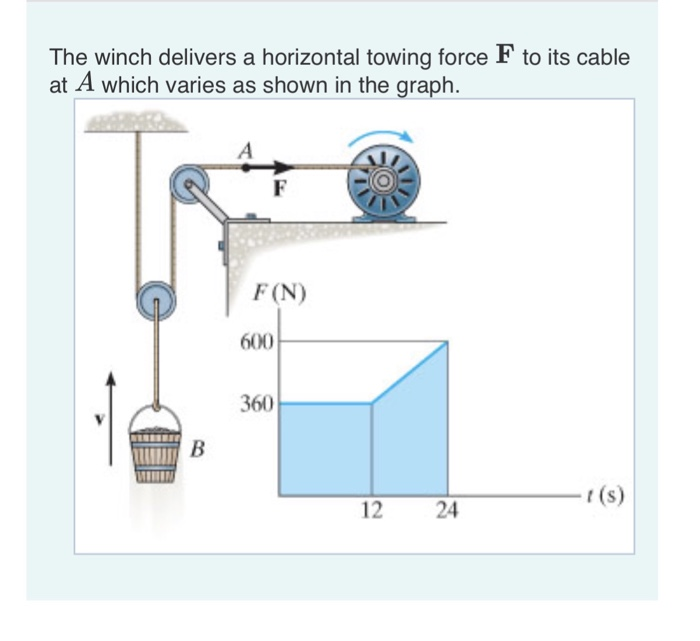 Solved Dynamics ( please make sure from the final answer and | Chegg.com