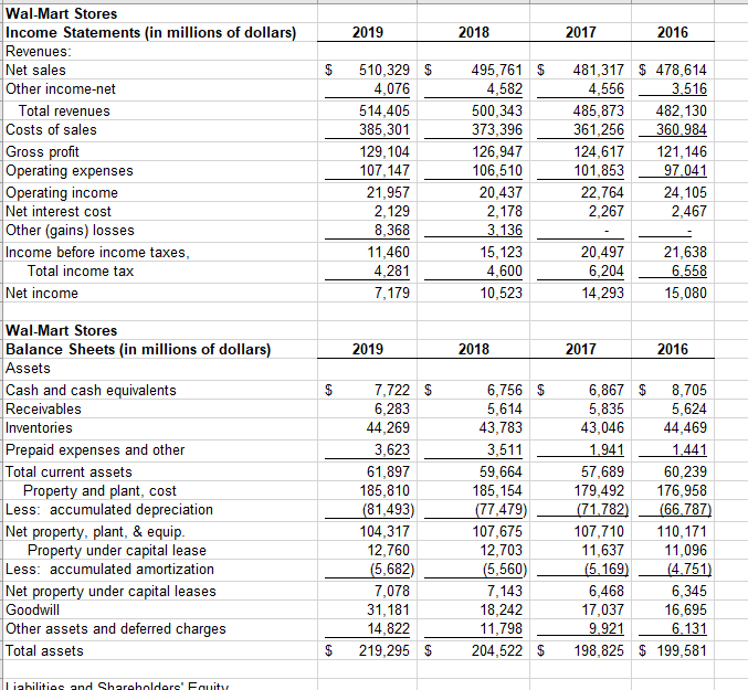 2019 2018 2017 2016 $ Wal-Mart Stores Income | Chegg.com
