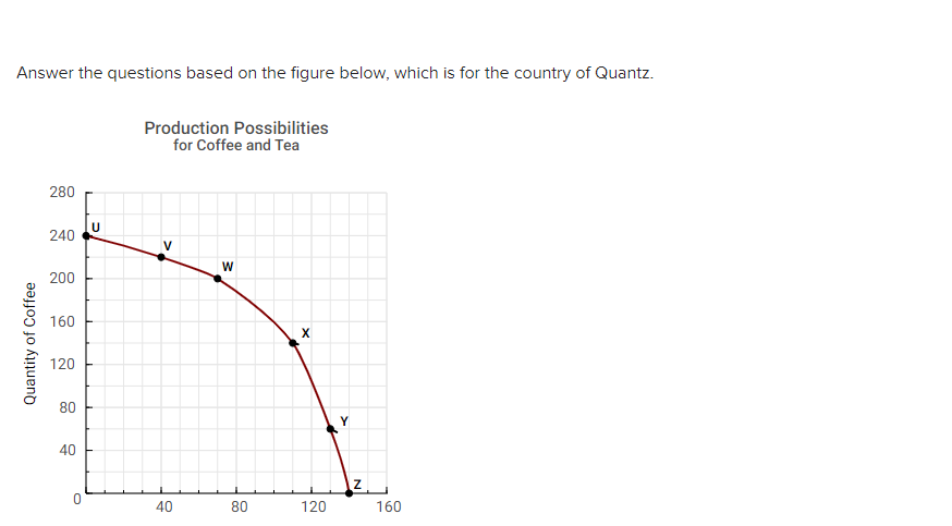 Solved Answer the questions based on the figure below, which | Chegg.com