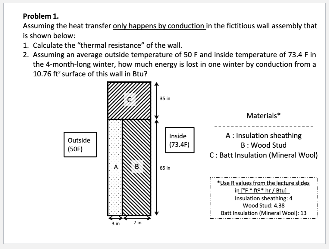 Solved Problem 1. Assuming the heat transfer only happens by | Chegg.com