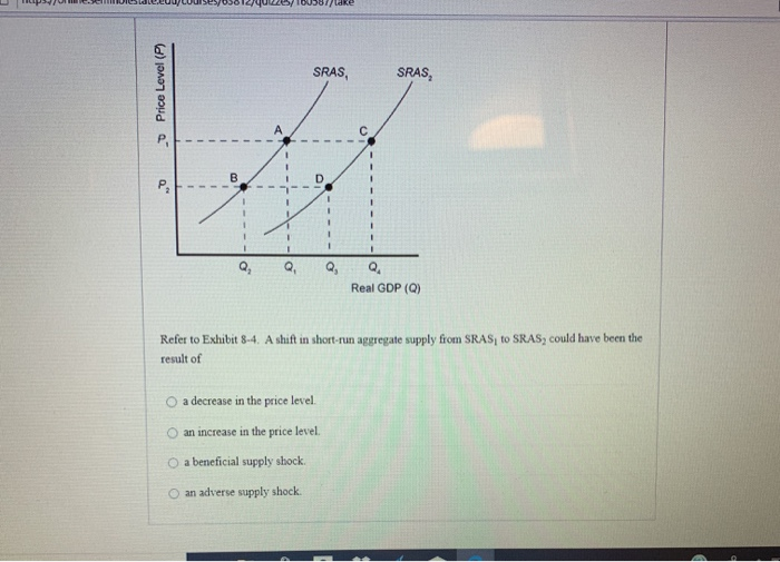 Solved SRAS SRAS A B Q, Q Real GDP (Q) Refer to Exhibit 8-4. | Chegg.com