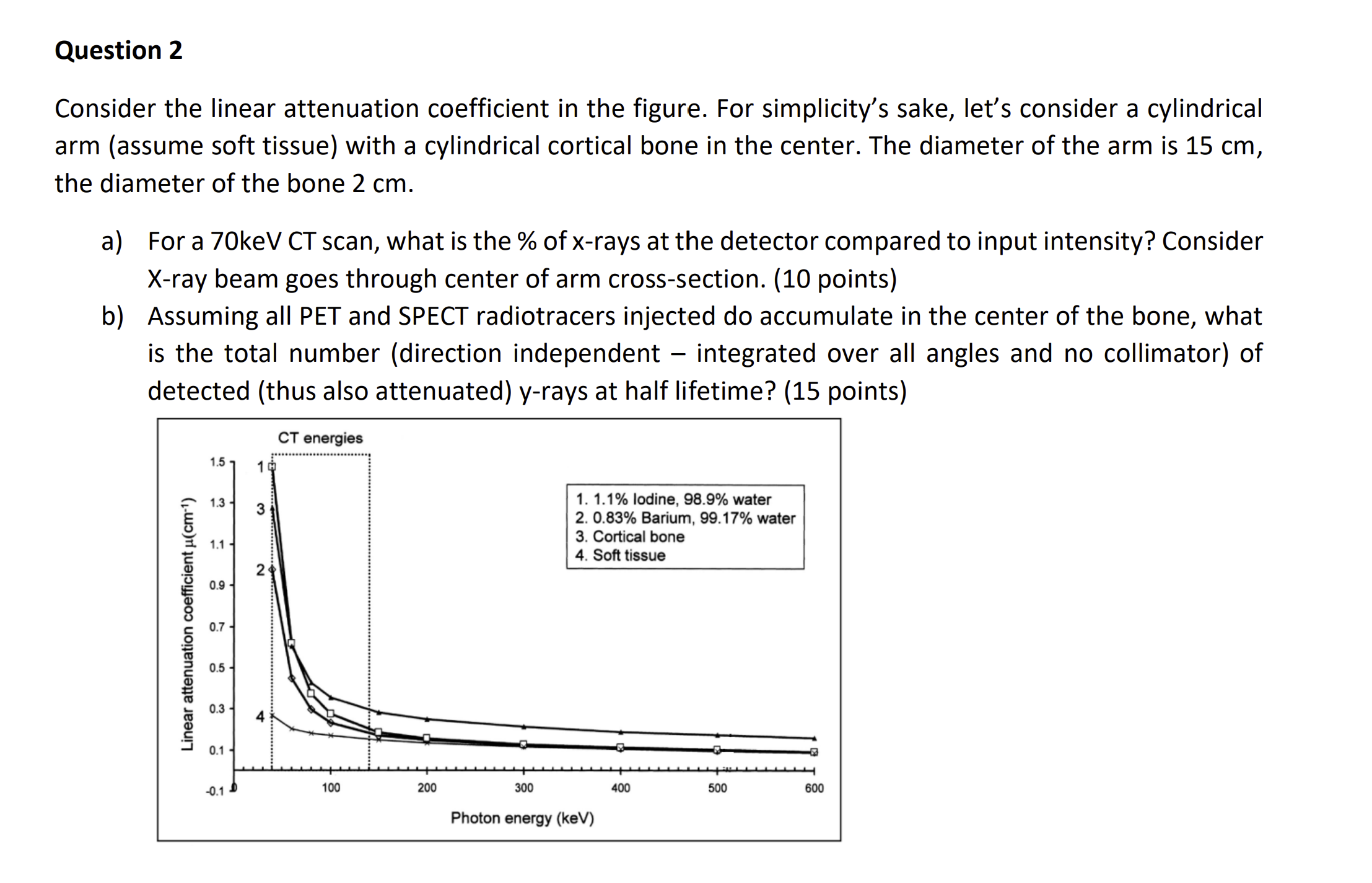 Solved Consider The Linear Attenuation Coefficient In The