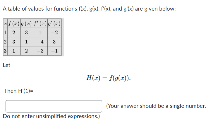 Solved A table of values for functions f(x),g(x),f′(x), and | Chegg.com