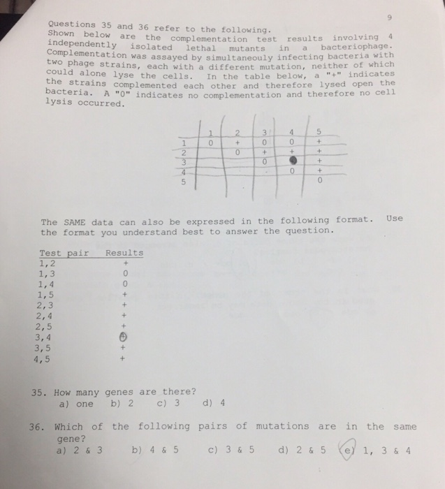Solved Shown below are the complementation test results in | Chegg.com