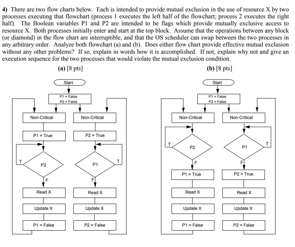 Solved 4) There are two flow charts below. Each is intended | Chegg.com