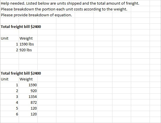 Solved Help needed. Listed below are units shipped and the | Chegg.com
