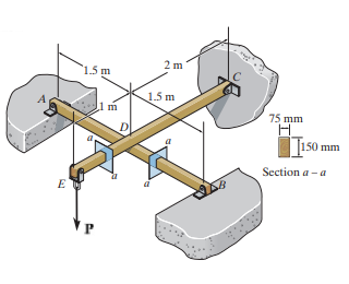 Solved Consider a structure in (Figure 1). The beams are | Chegg.com