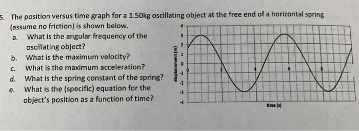 Solved The position versus time graph for a 1.50kg | Chegg.com