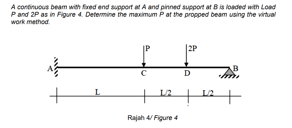 [Solved]: A continuous beam with fixed end support at A an