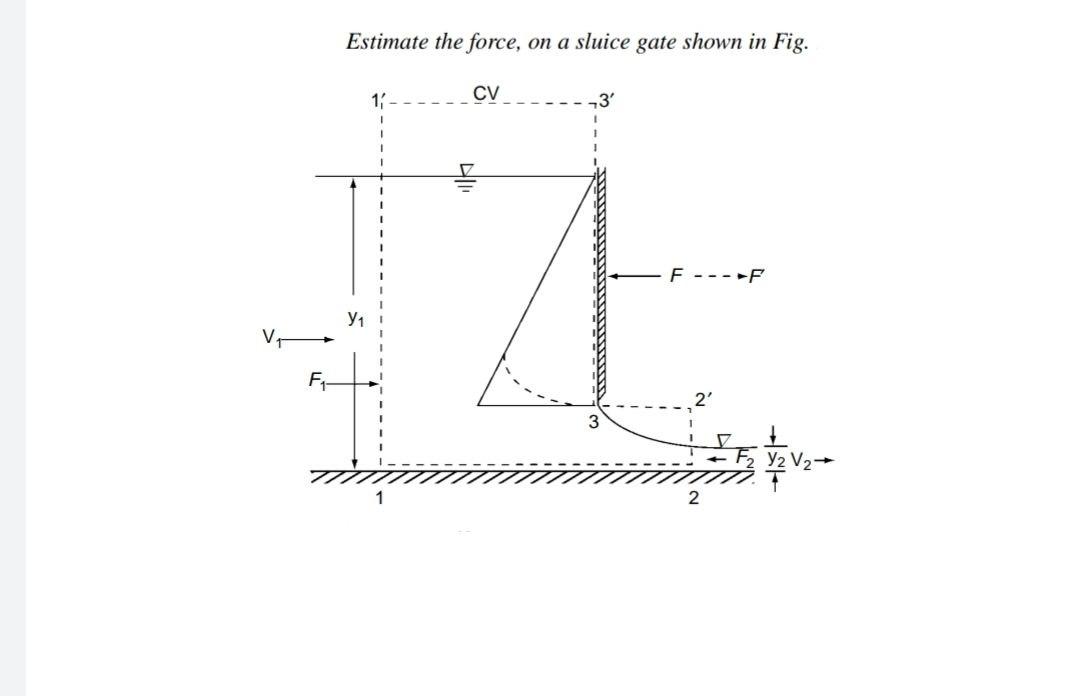 Solved Estimate the force, on a sluice gate shown in Fig. CV | Chegg.com
