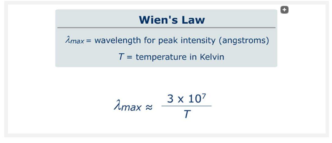 Solved Using the Planck Plotter and the information above | Chegg.com