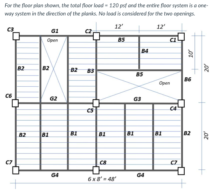 Solved For the floor plan shown, the total floor load = 120 | Chegg.com