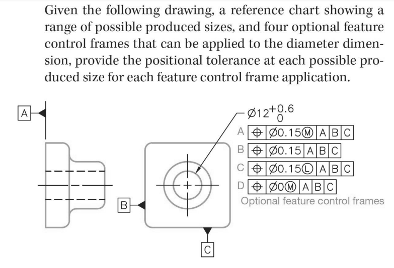 Solved Given the following drawing, a reference chart | Chegg.com