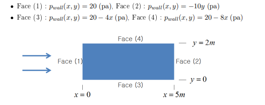 Solved Consider a flow around a box as ﻿shown in ﻿the | Chegg.com