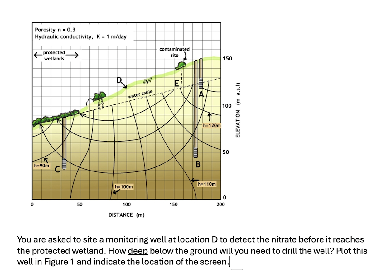Solved Figure 1 ﻿is cross-section of a hillslope and shows | Chegg.com