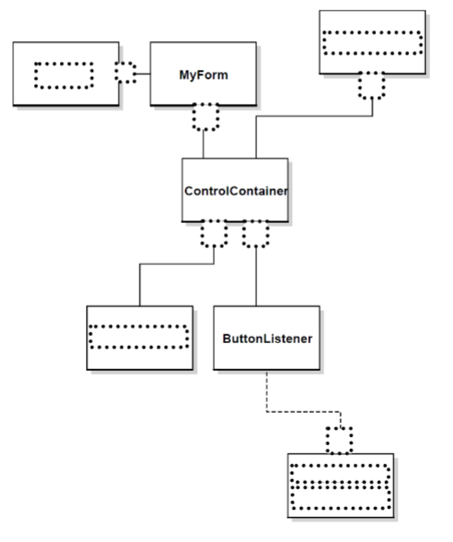 Solved 3. UML-Drawing Question. A CN1 program displays a | Chegg.com