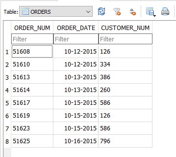 Create a data dictionary for all the tables in the | Chegg.com