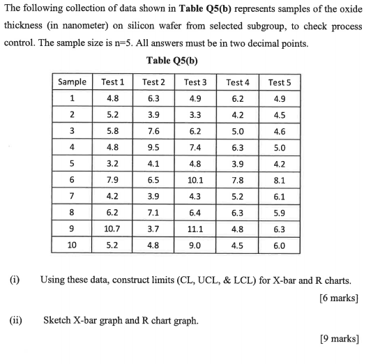 Solved The following collection of data shown in Table Q5(b) | Chegg.com
