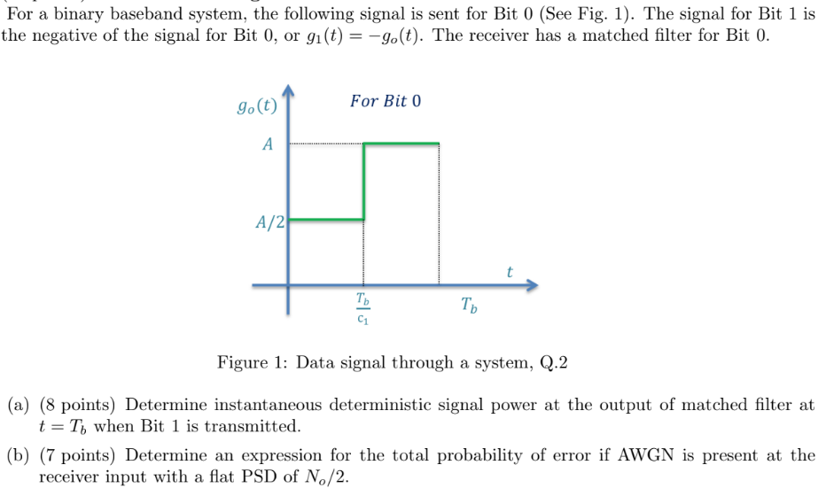 Solved For a binary baseband system, the following signal is | Chegg.com