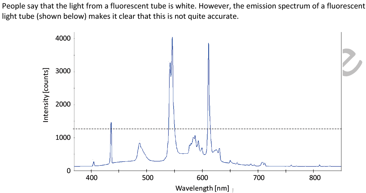 Solved Suppose that the human eye can only see intensities | Chegg.com