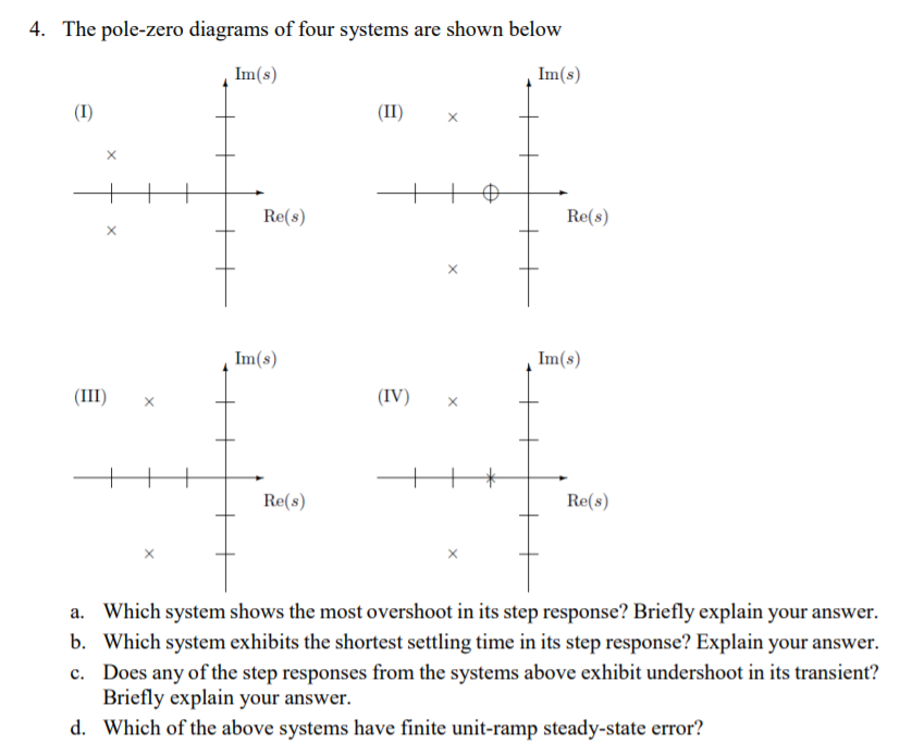Solved 4. The pole-zero diagrams of four systems are shown | Chegg.com