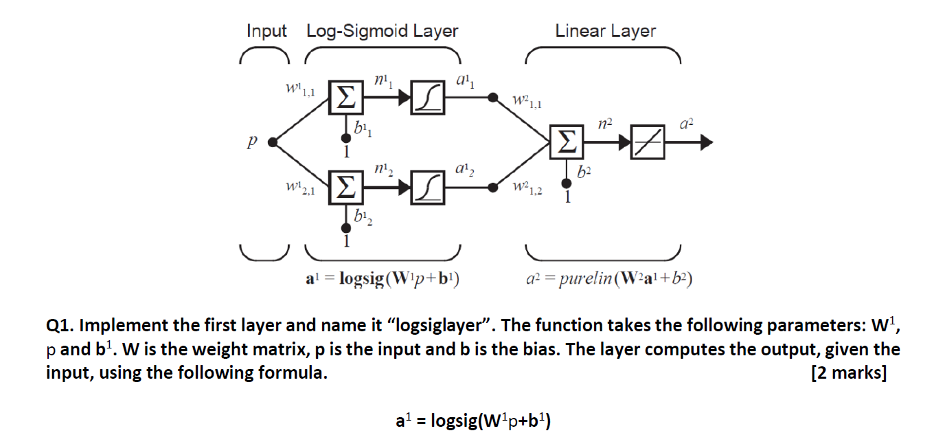 Solved Input Log-Sigmoid Layer Linear Layer Input n1 al w'1. | Chegg.com