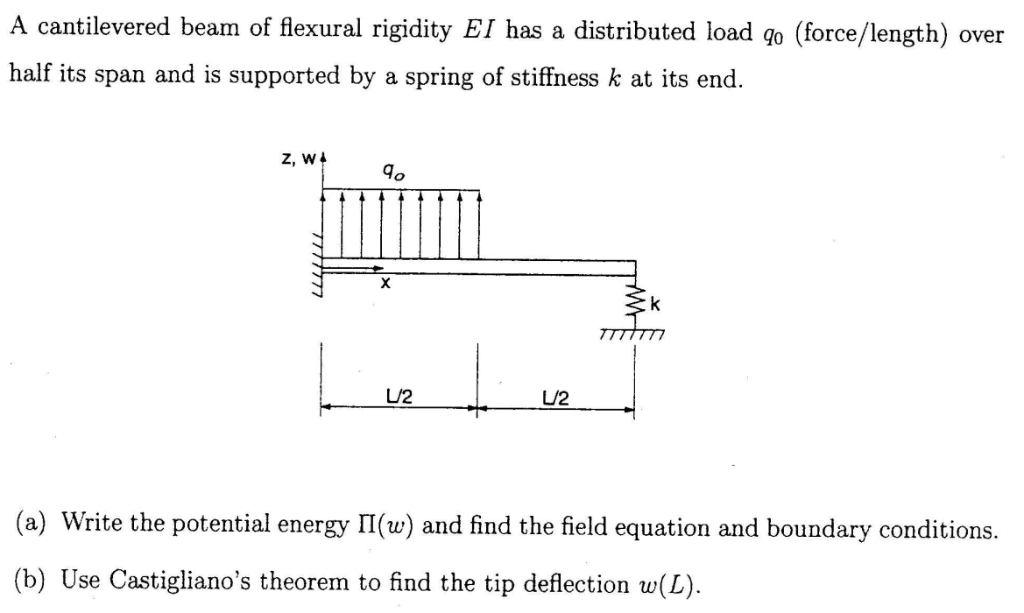 Flexural Rigidity Of A Cantilever Beam - The Best Picture Of Beam