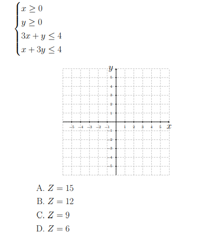 Solved Determine the maximum value of Z = 6x + 3y subject | Chegg.com