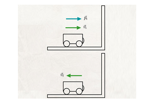 Solved How do I draw this??? Help!!! A small toy cart | Chegg.com