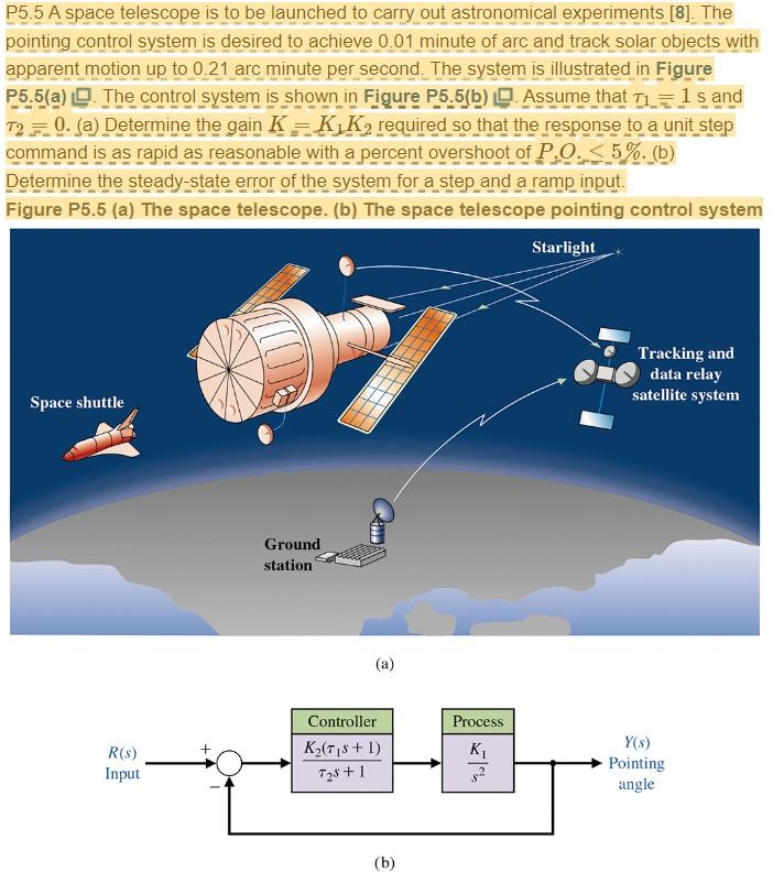 Solved P5.5 A space telescope is to be launched to carry out | Chegg.com