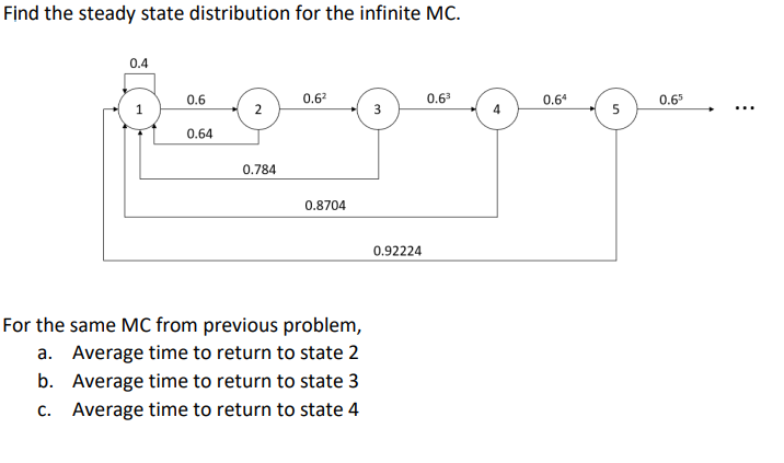 Solved Find the steady state distribution for the infinite | Chegg.com