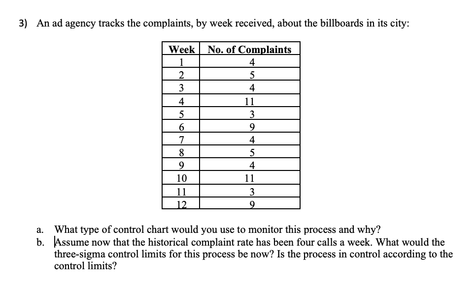Solved An ad agency tracks the complaints, by week received, | Chegg.com