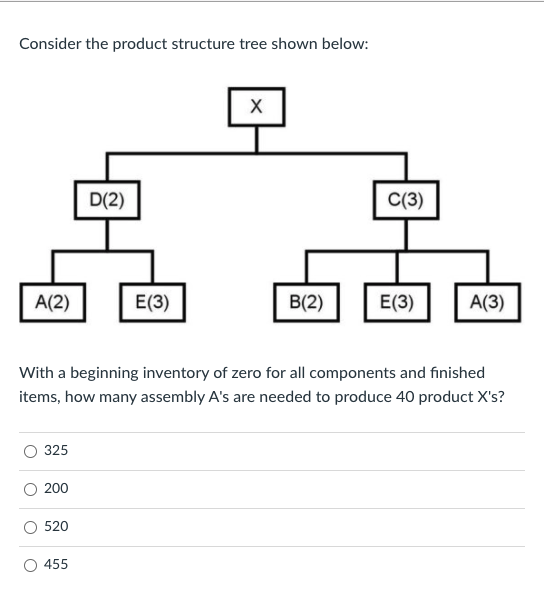 Solved Consider the product structure tree shown below: X | Chegg.com