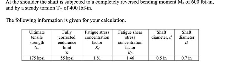 Solved a) from the statement above find the fatigue safety | Chegg.com