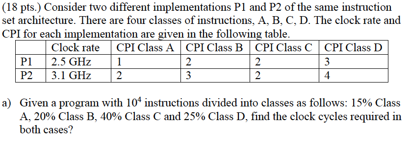 Solved (18 pts.) Consider two different implementations P1 | Chegg.com