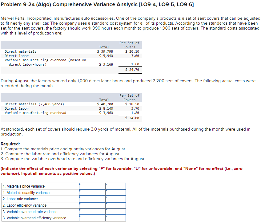 Solved Problem 9-24 (Algo) Comprehensive Variance Analysis | Chegg.com
