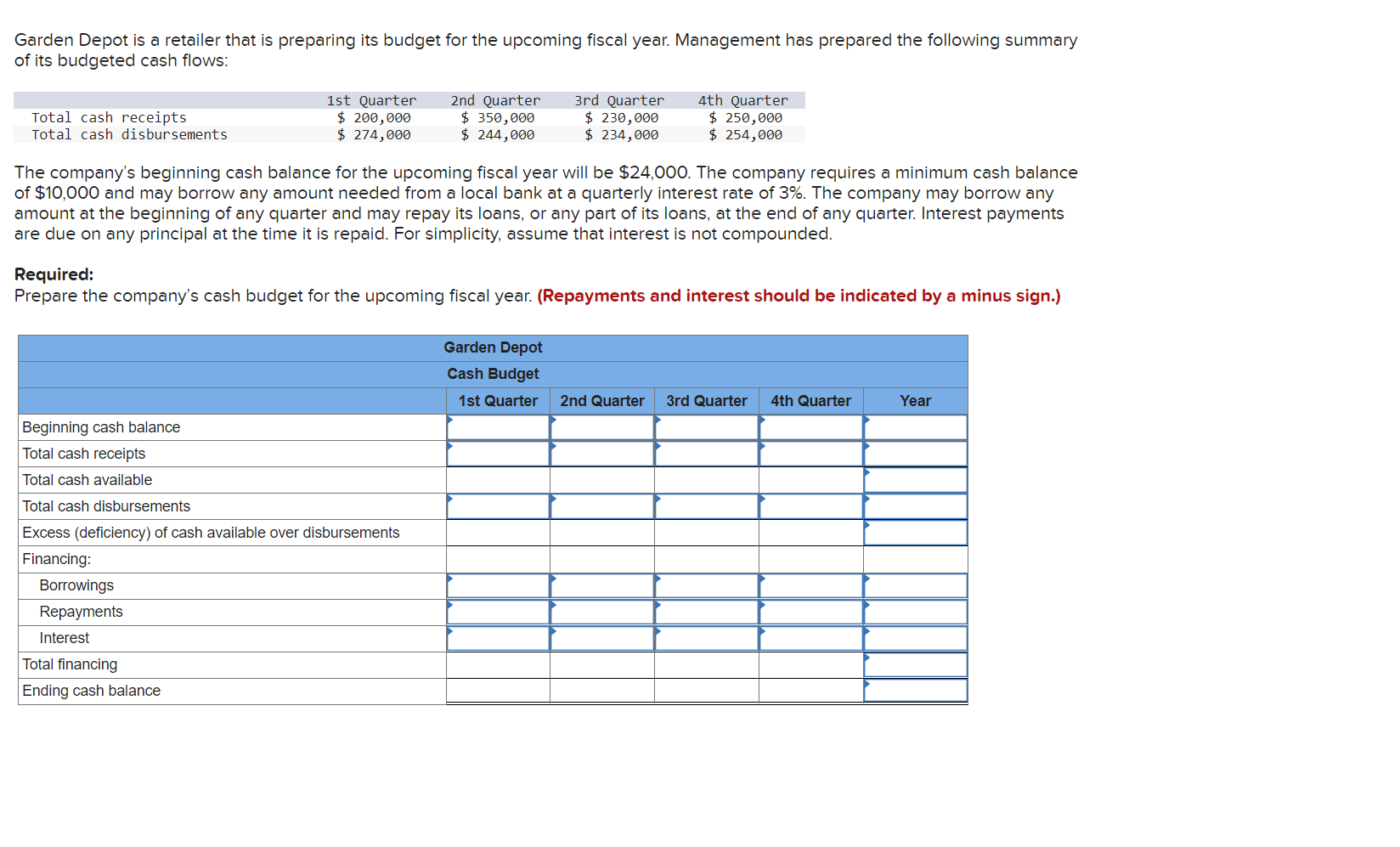 Solved Garden Depot is a retailer that is preparing its | Chegg.com